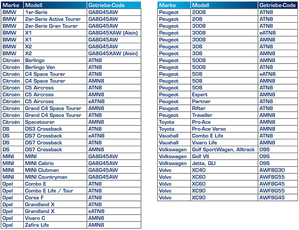 RAVENOL ATF T-ULV Fluid, 1L :: RAVENOLSHOP